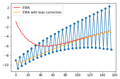 Deep Learning/NLP course – Regularization and Optimization