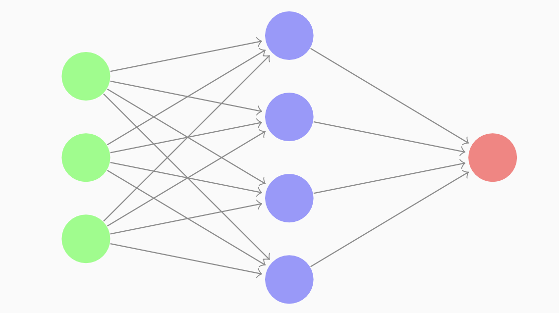 Deep Learning/NLP course – Deep learning: multi-layer NNs