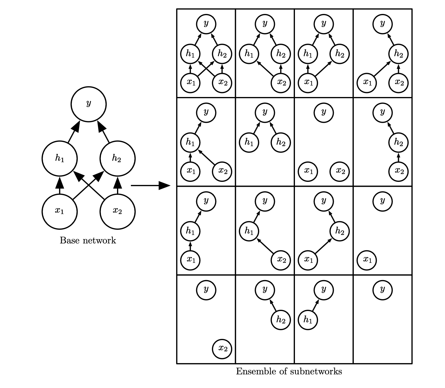 Deep Learning/NLP course – Regularization and Optimization