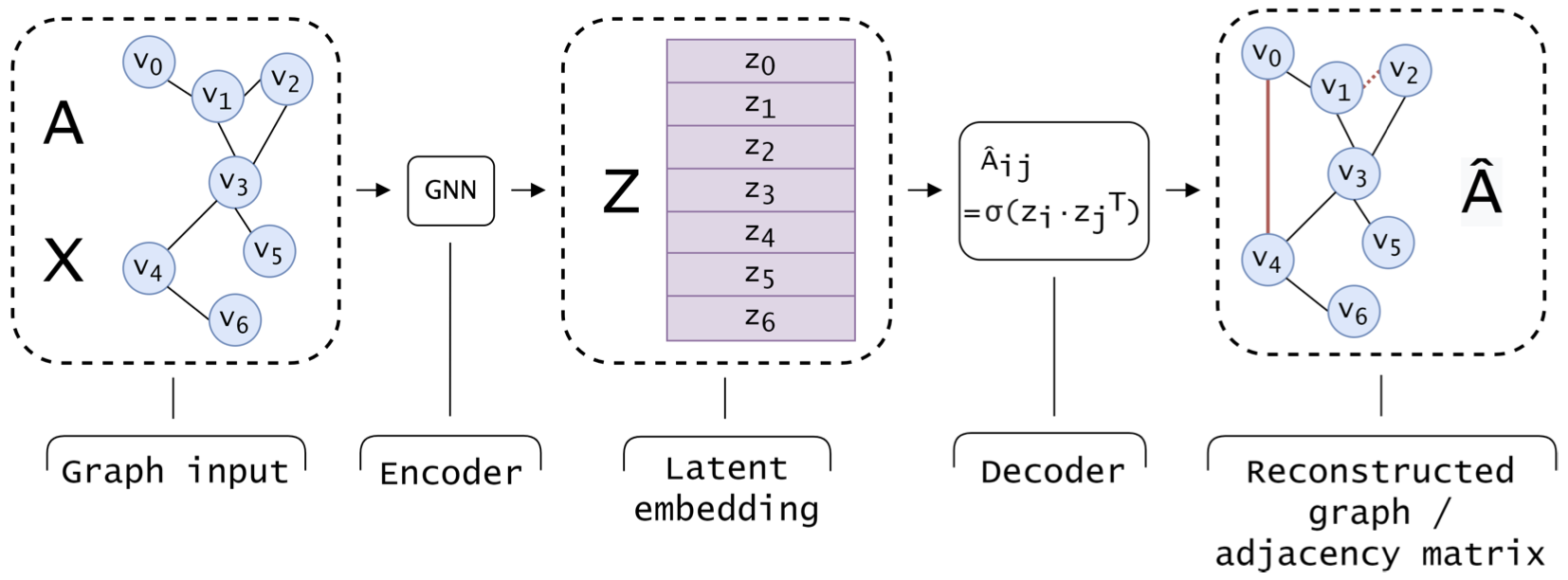 Deep Learning/NLP course – Current frontiers