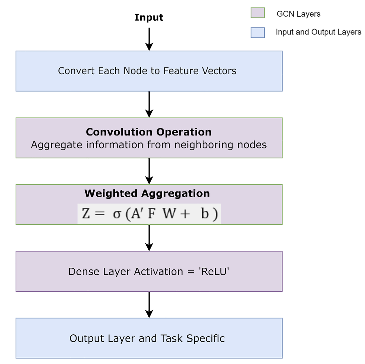Deep Learning/NLP course – Current frontiers