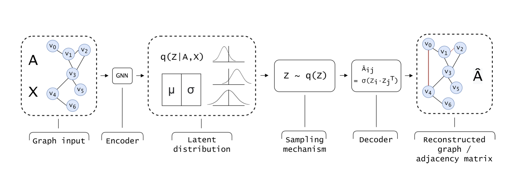 Deep Learning/NLP course – Current frontiers