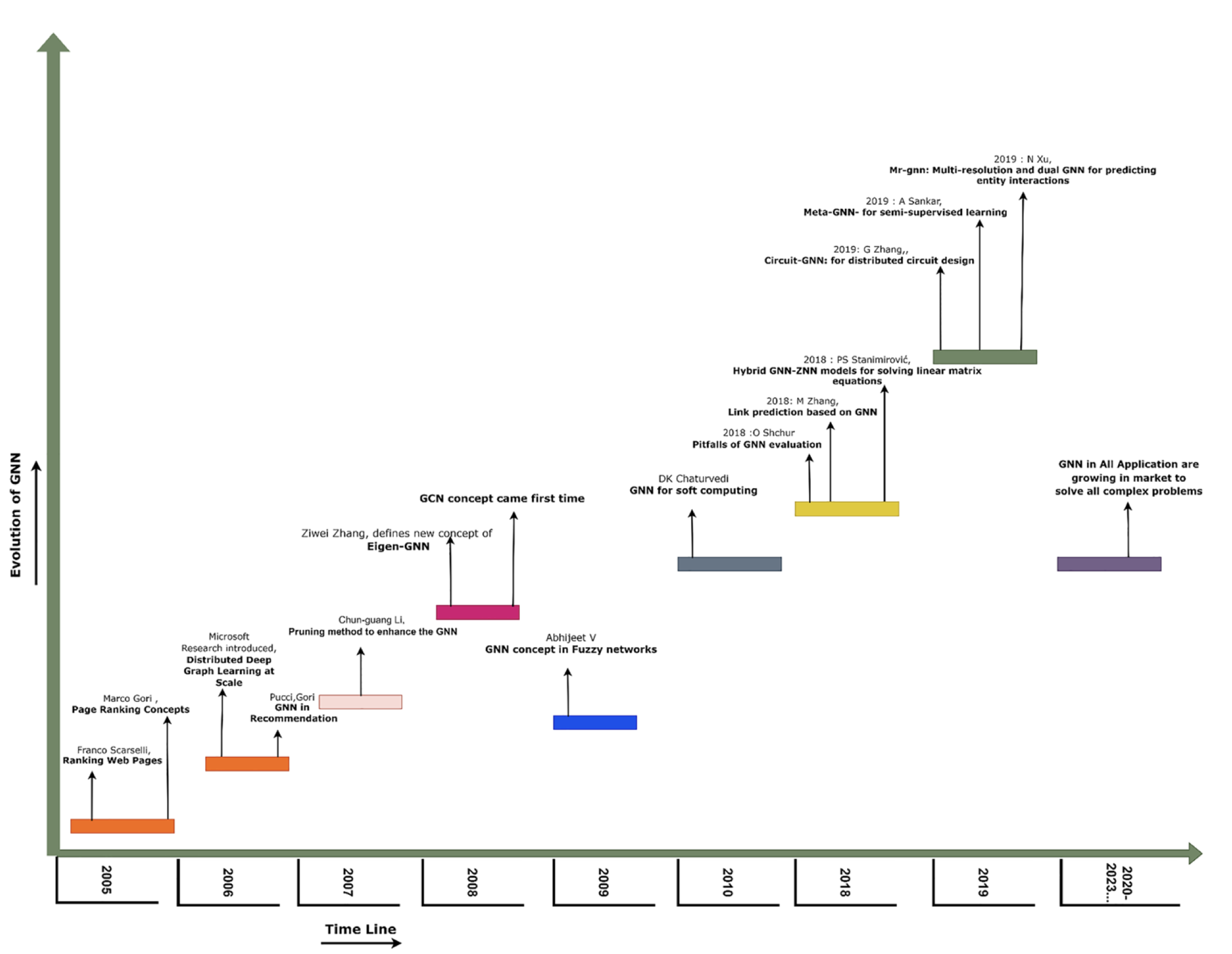 Deep Learning/NLP course – Current frontiers
