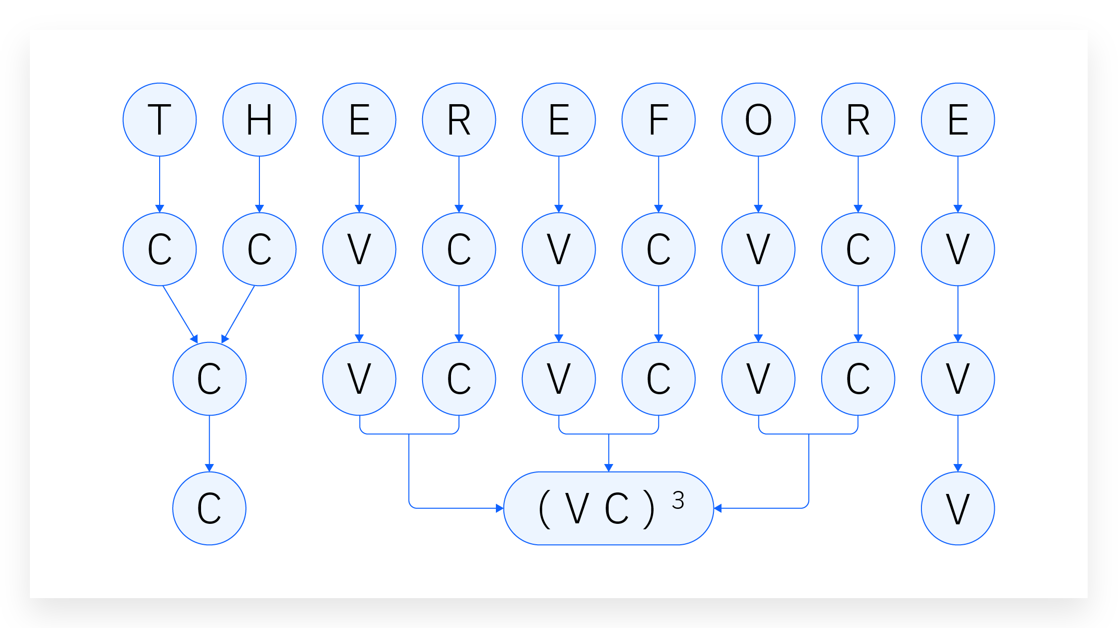 Deep Learning/NLP course – Natural Language Processing: Intro