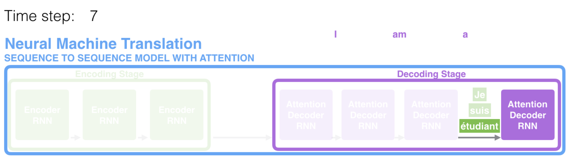 Deep Learning/NLP course – Transformers 1