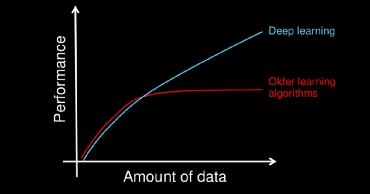 Deep Learning/NLP course – Deep learning: intro